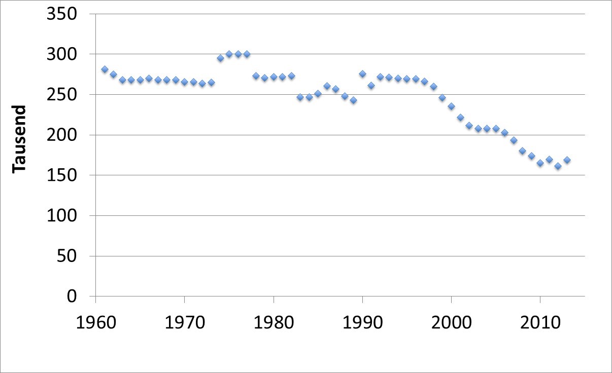 The bioeconomics of honeybees and pollination. – Agrarpolitik-Blog